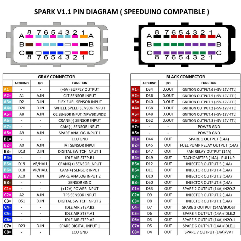 Spark EFI V1.1 Standalone Ecu - Speeduino Uyumlu